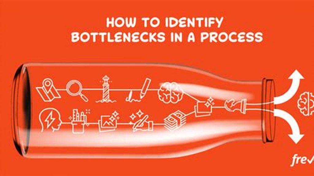 Troubleshoot Slow Computer Performance And Identify Bottlenecks