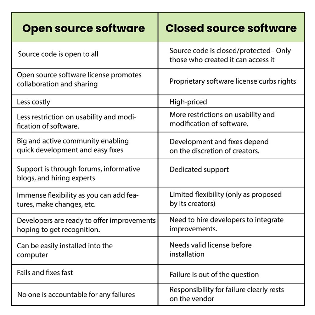 Open Source Vs Paid Design Software Pros And Cons For Different Needs