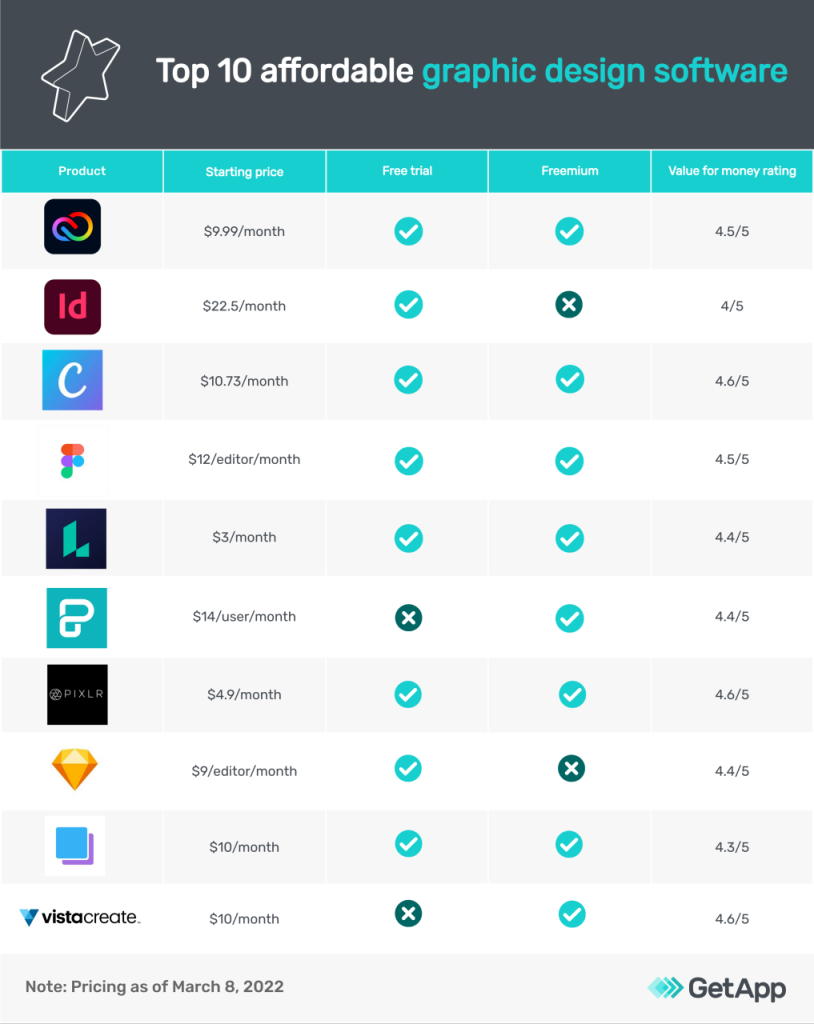 Affordable Graphic Design Software For Students