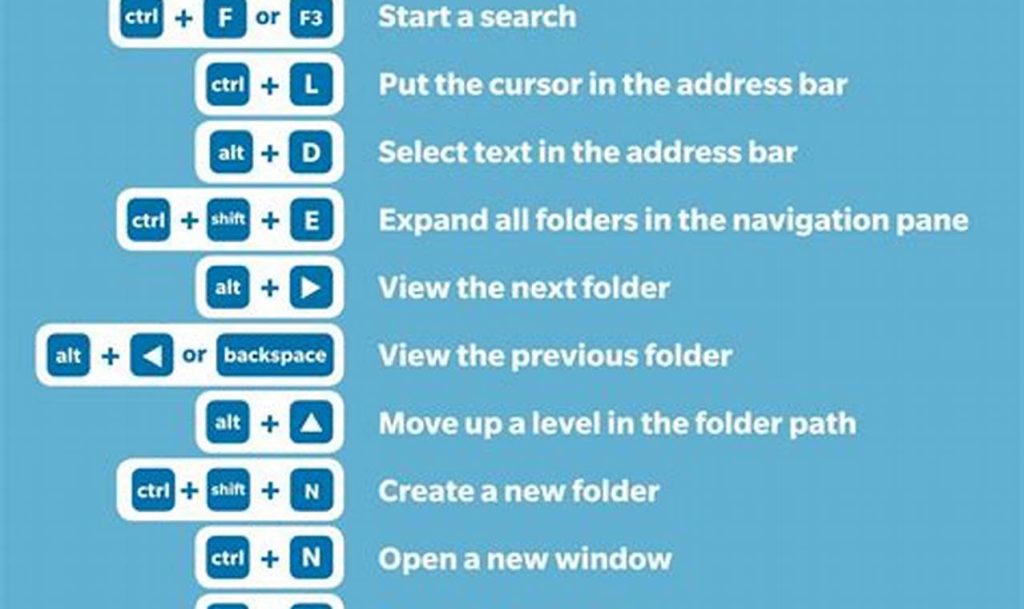 Customizing Keyboard Shortcuts For Pc Efficiency