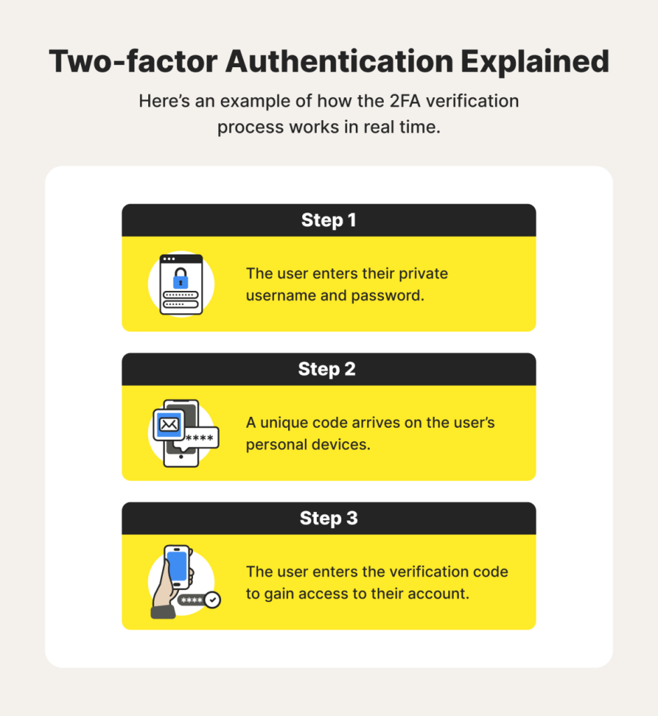 Enable Two Factor Authentication For Added Security